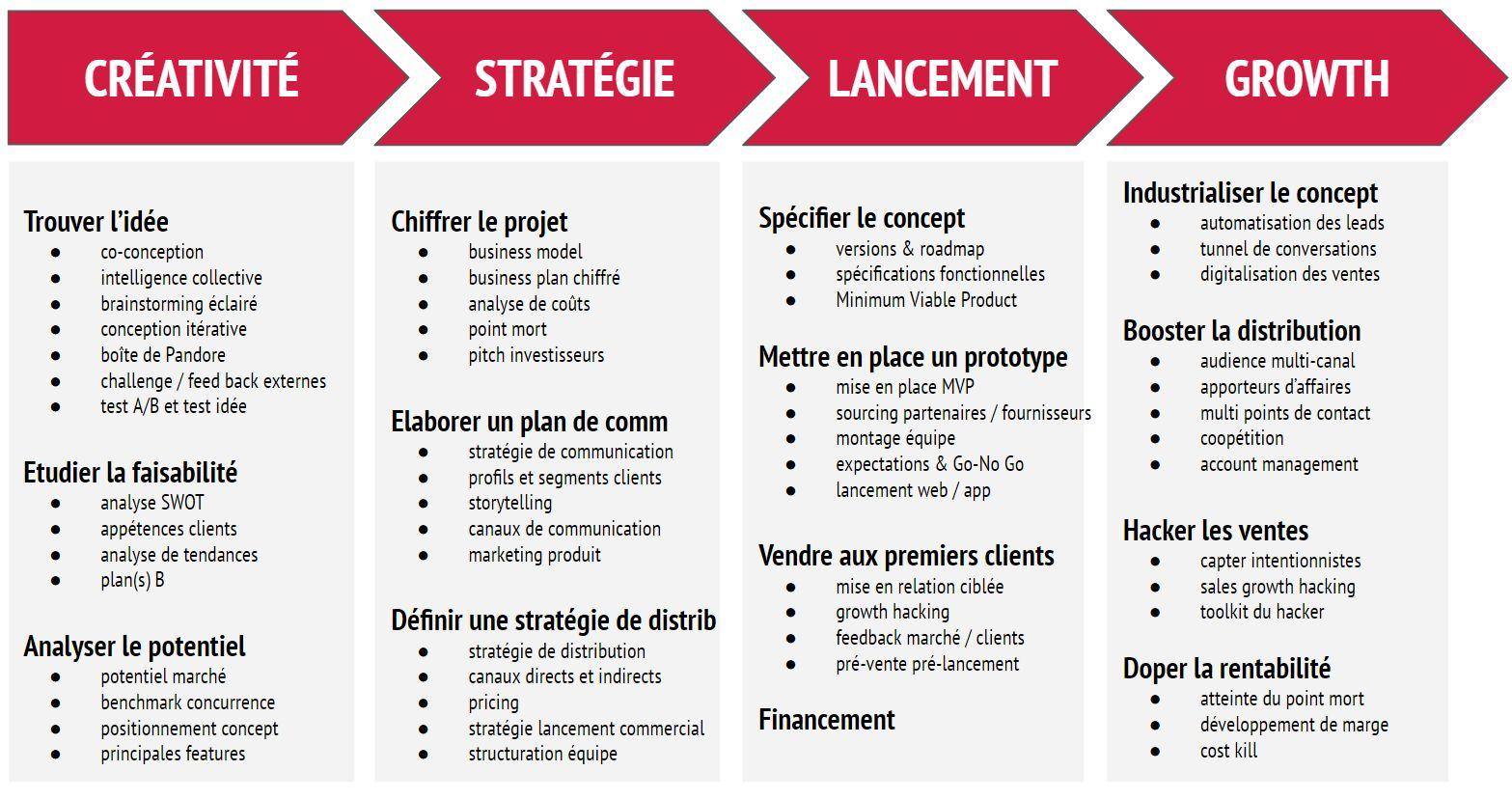 CONSEIL EN CRÉATIVITÉ, STRATÉGIE, INNOVATION ET CROISSANCE | RUE24 ...